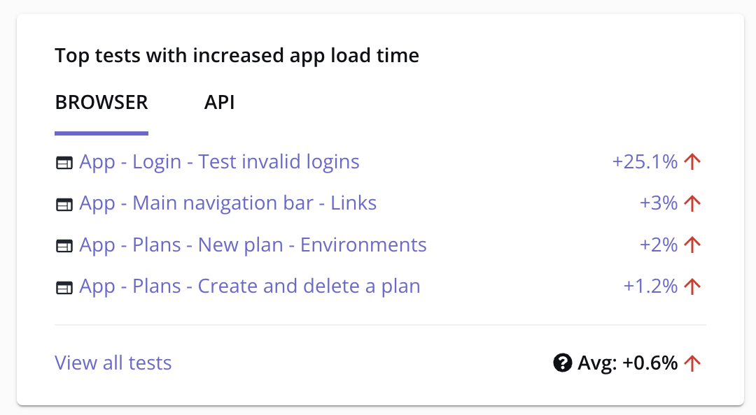 The coverage overview dashboard – mabl help