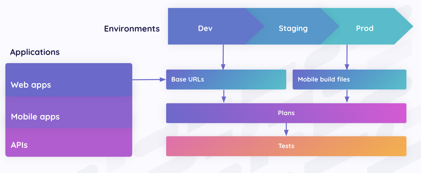 Product overview – mabl help